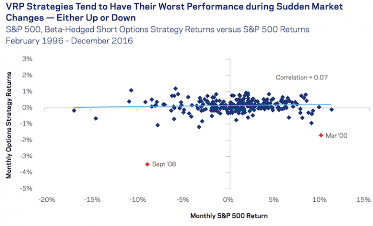 Volatility Risk Premium (VRP): Portfolio Strategies - DayTrading.com