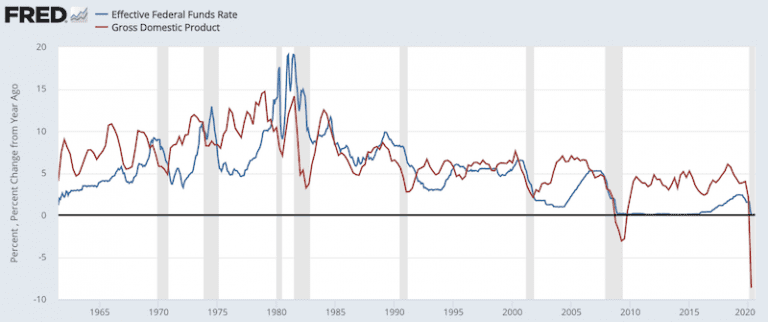 Yield Curve Control: What It Is and Implications - DayTrading.com