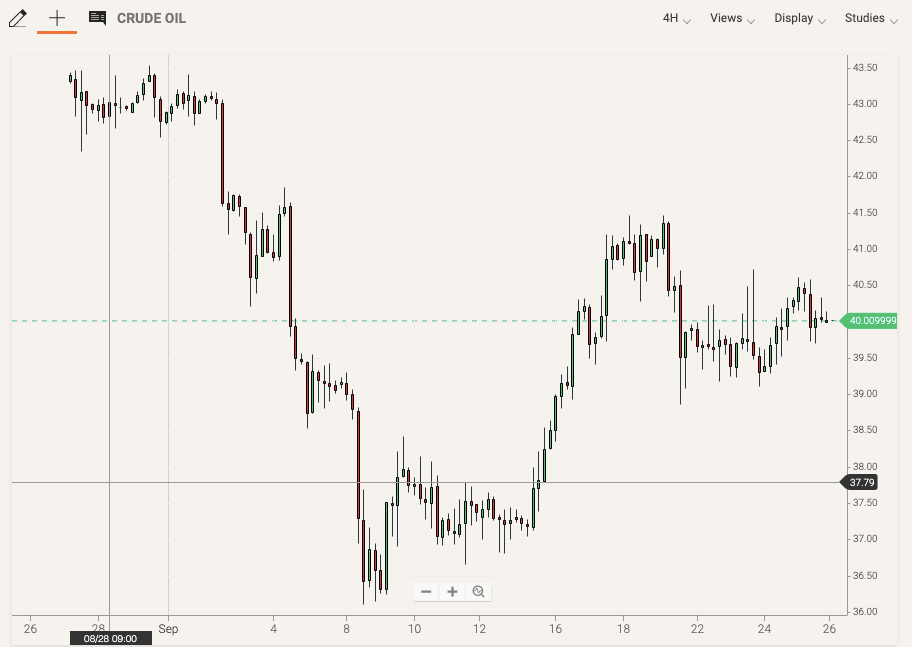 Trade360 Review 2025 | Is Trade360 A Scam Or Safe?