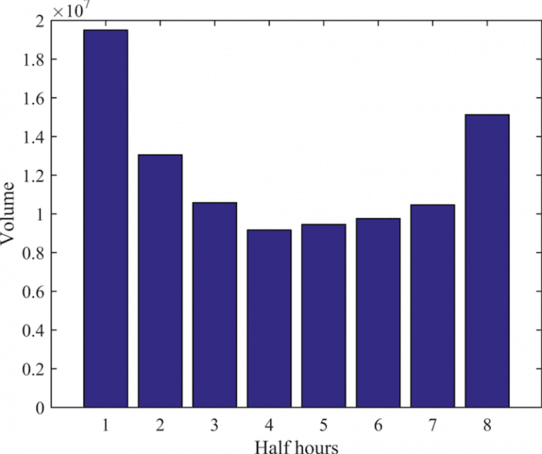 What ETFs and ETF Options Trade After Hours? - DayTrading.com