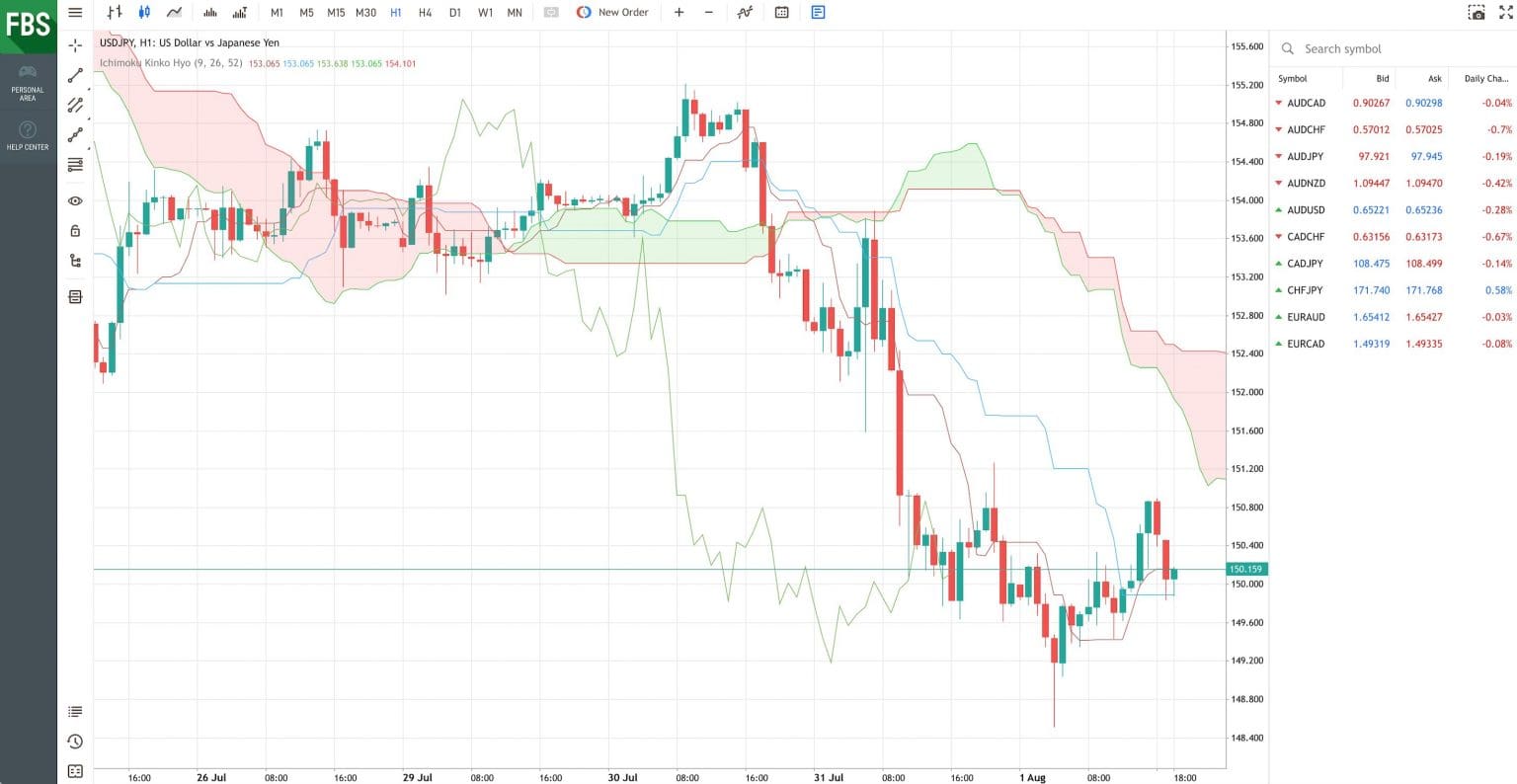FBS Review 2026: Read Before You Trade