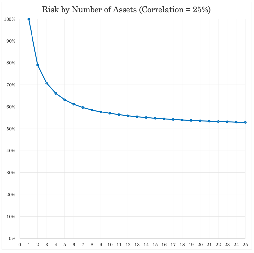 How to Improve Risk-Adjusted Returns - DayTrading.com