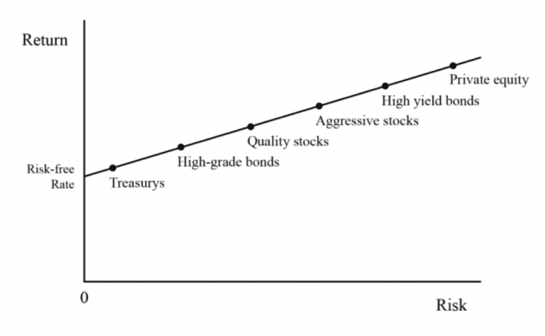 How to Improve Risk-Adjusted Returns - DayTrading.com