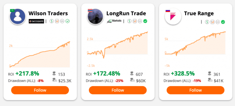 Copy Trading For Beginners 2025 | Tutorial and How to Start