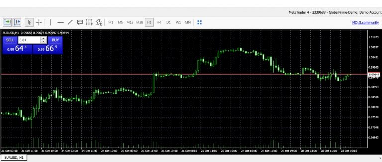 Global Prime Review 2025 | A Must Read Before Signing Up