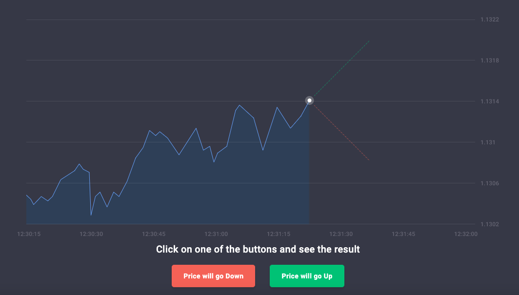 Quotex Review 2022 - Digital Options Trading Broker