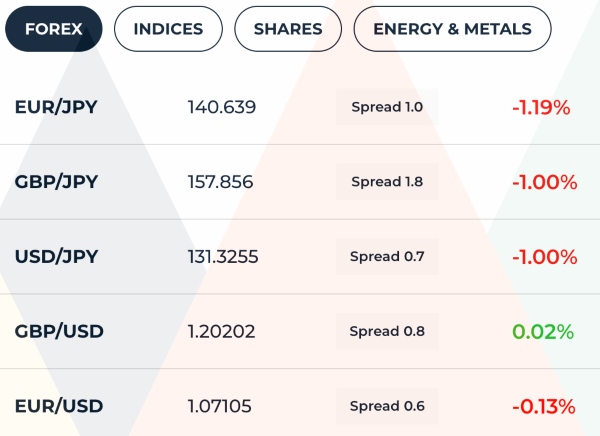 Trade Nation Review 2023 | Pros, Cons & Key Features Revealed