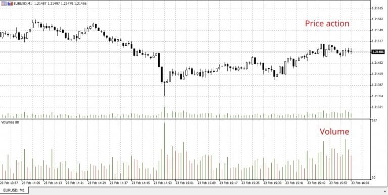 Scalping Trading Strategy | The Best Scalping Strategies