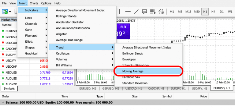 Scalping Trading For Beginners | What Is Scalping In Trading?
