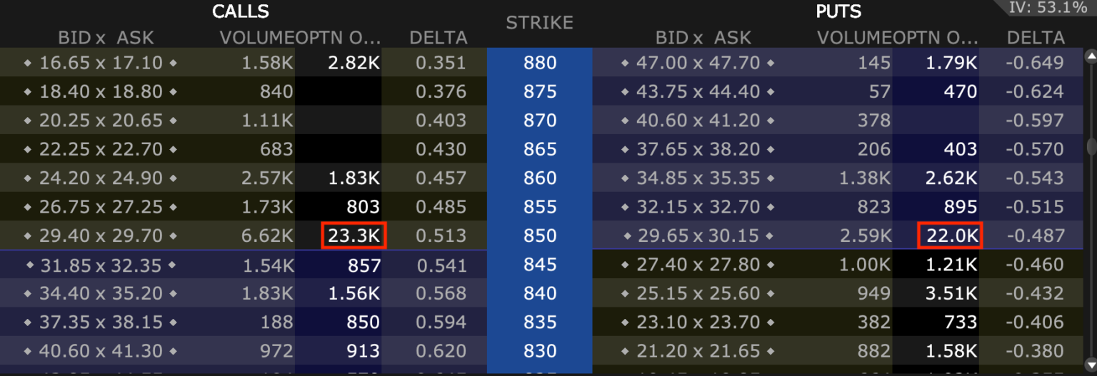 Delta Explained - How To Find Trades Using Delta