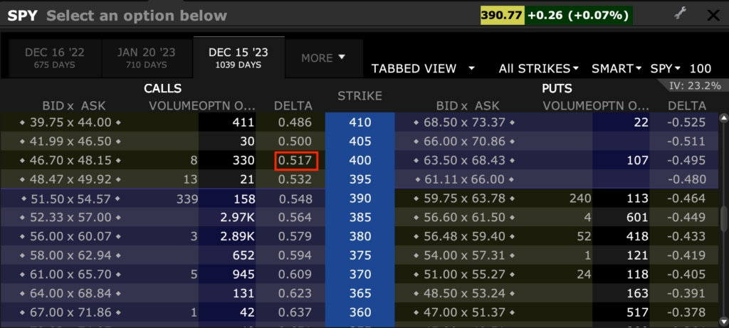 Delta Explained - How To Find Trades Using Delta