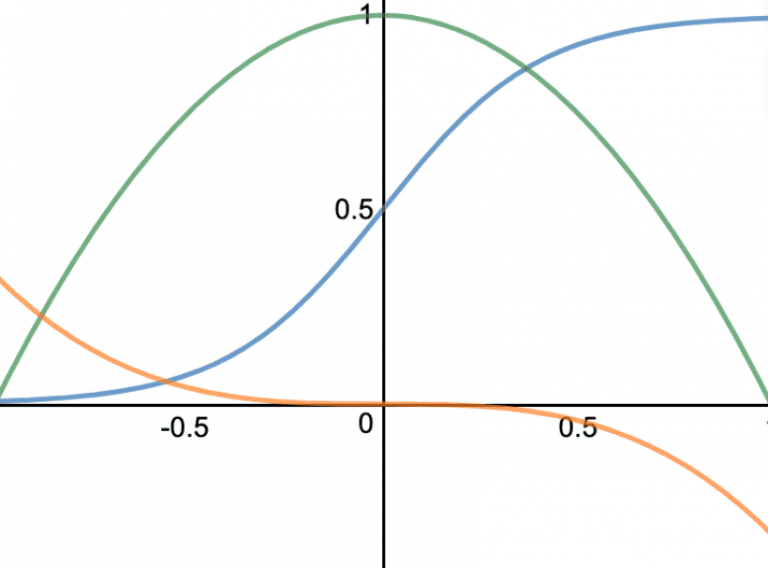 Gamma Explained - How To Use Gamma When Trading