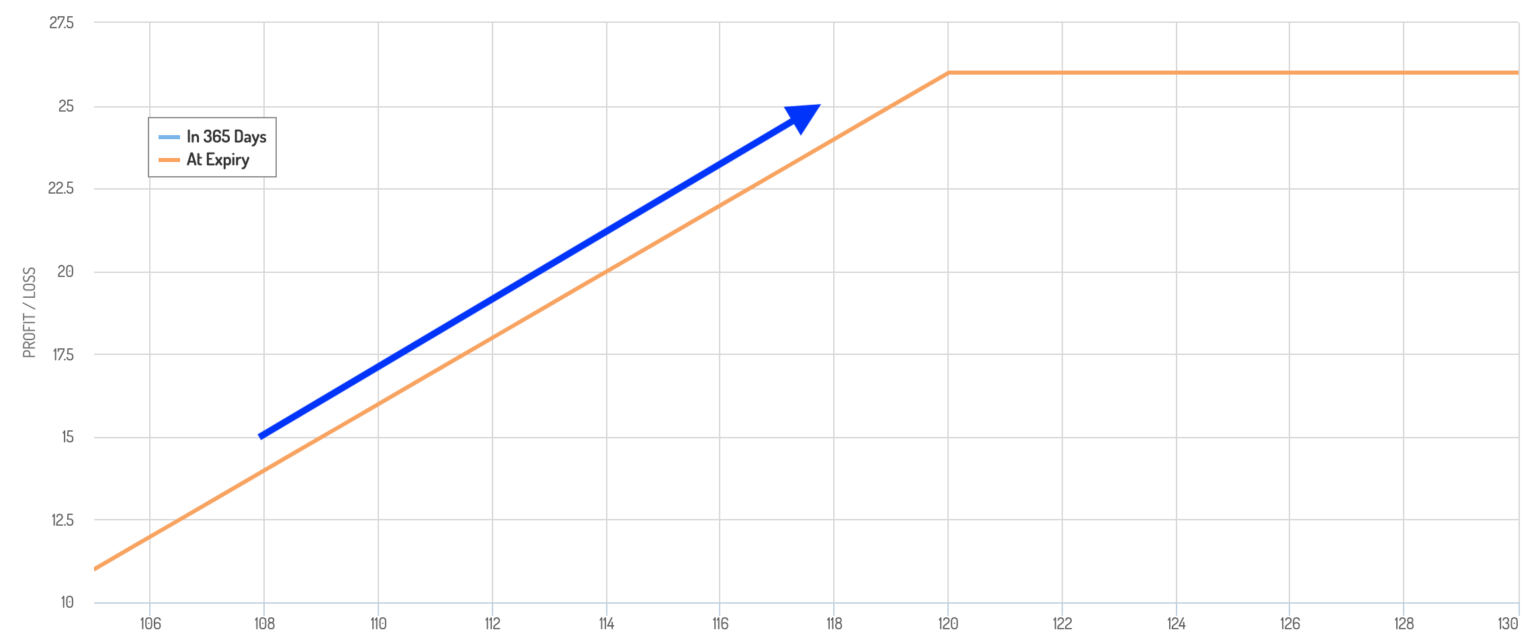 Gamma Explained - How To Use Gamma When Trading