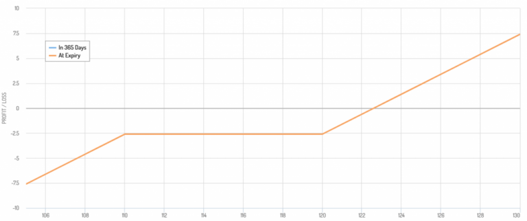 Gamma Explained - How To Use Gamma When Trading