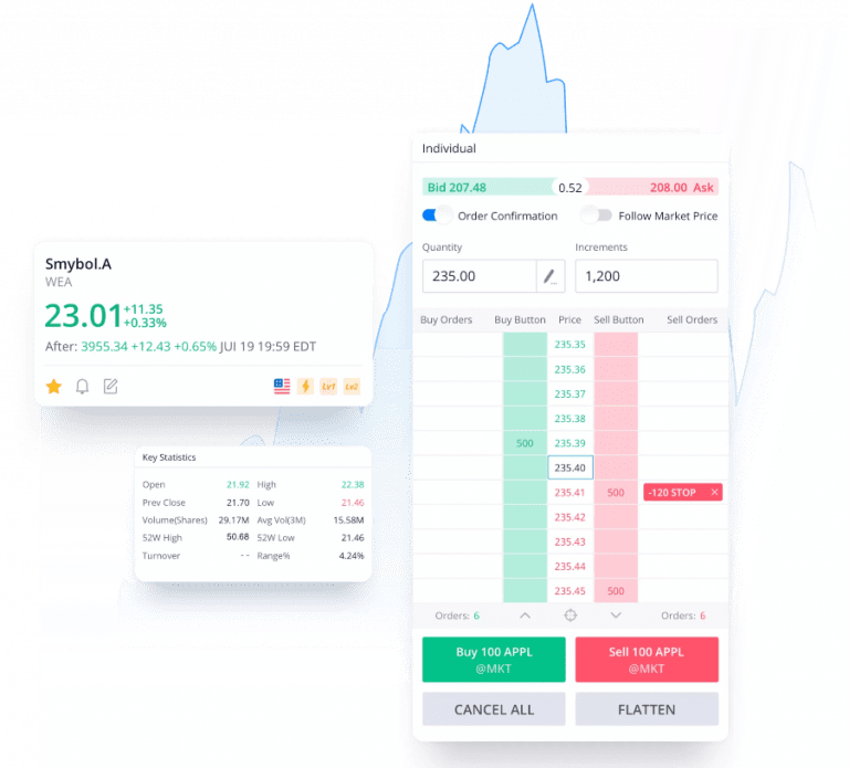 Webull Review 2023 | The Good & Bad Uncovered