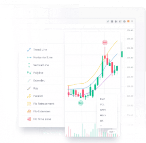 Webull Review 2023 | The Good & Bad Uncovered