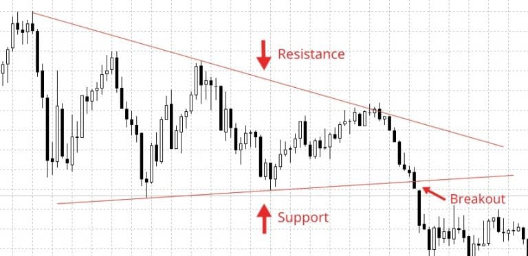CFD Trading Strategies 2025 - Beginner's Guide & Top Tips CFD Trading Strategies 2025 - Beginner's Guide & Top Tips