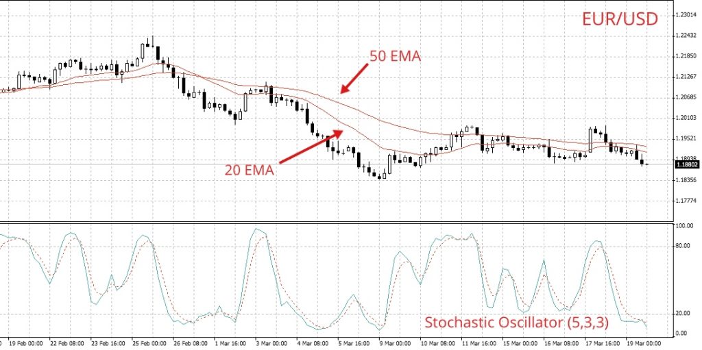 News Trading | Guide To Using News For Trading Strategies