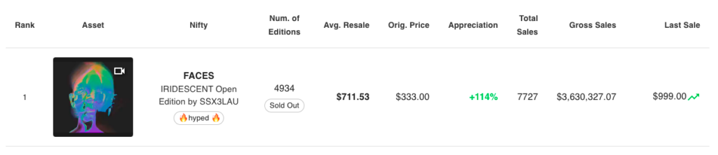 Nifty Gateway Review | NFT Marketplace & Fees Explained