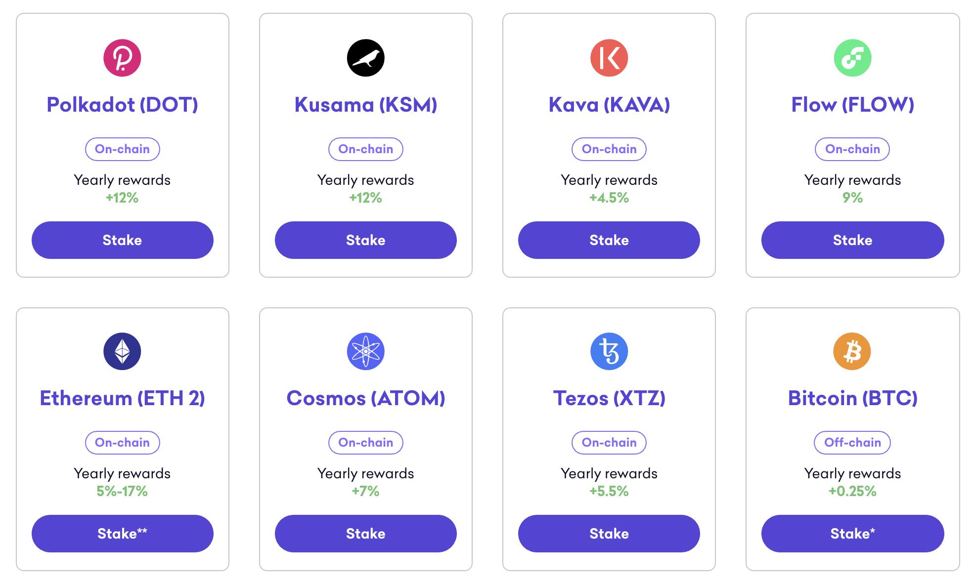 Crypto Staking Explained | Guide To Crypto Staking