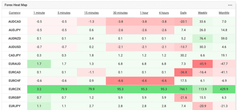 Myfxbook | Forex Trading Charts, Calculators & Tools