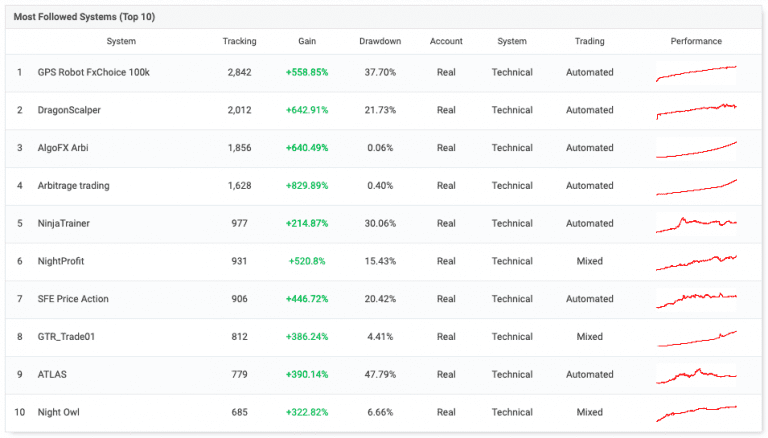 Myfxbook | Forex Trading Charts, Calculators & Tools