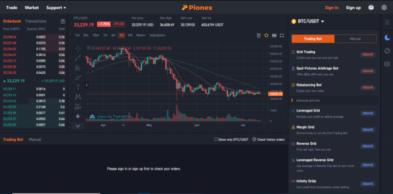 Pionex Review 2025 | Automated Trading Bot & Crypto Exchange Ratings