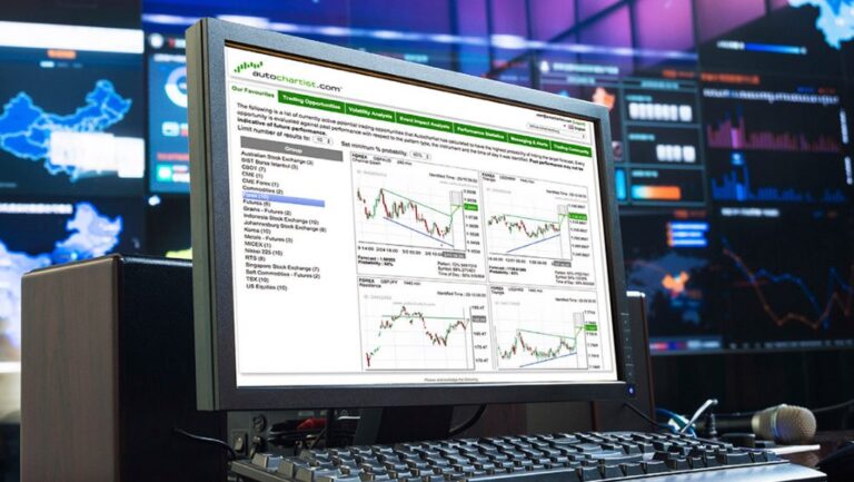 Chart Viper Review 2025 - Tools, Features & Pricing