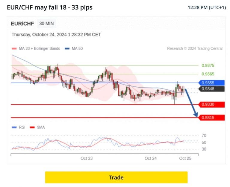 Exness Review 2025 | Pros, Cons & Key Findings