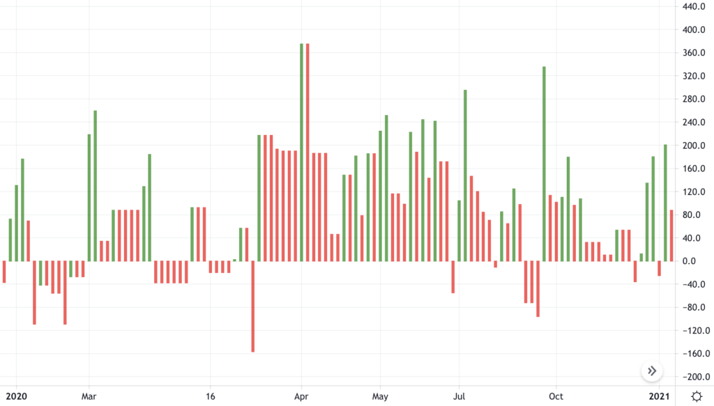 New York Stock Exchange Brokers 2025 | Brokers With Access To NYSE
