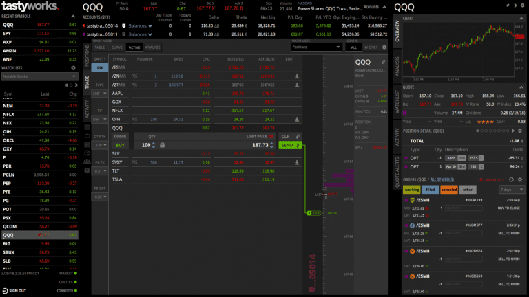 tastytrade Review 2025 | Expert Ratings & Trading Tutorial