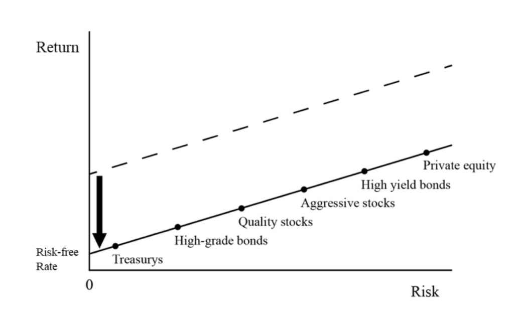 QE and the Impact on Yields - DayTrading.com