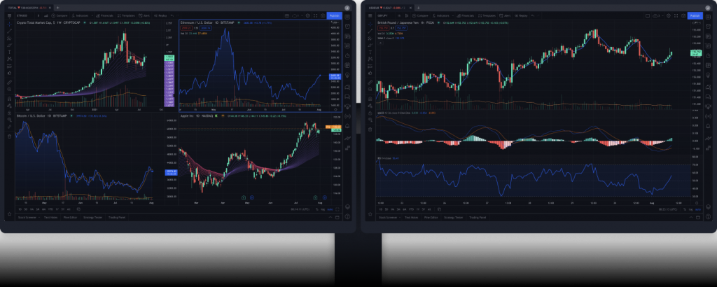 Best TradingView Brokers 2024 | Tested and Ranked Best TradingView Brokers 2024 | Tested and Ranked
