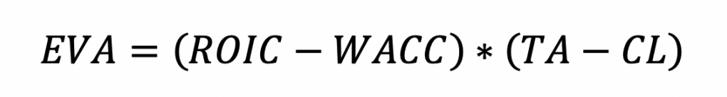 The EVA Firm Valuation Model [Economic Value Added][FCFF Inputs ...