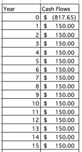 How to Calculate CFROI - DayTrading.com