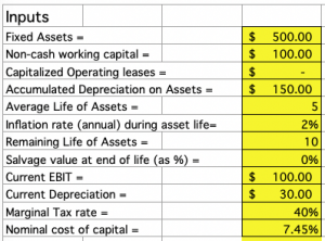 How to Calculate CFROI - DayTrading.com