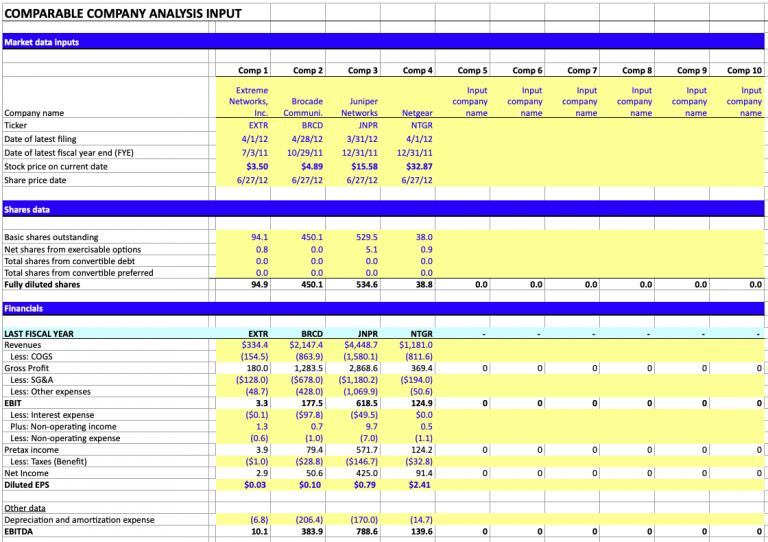 An Overview of Comparable Company (Comps) Analysis - DayTrading.com