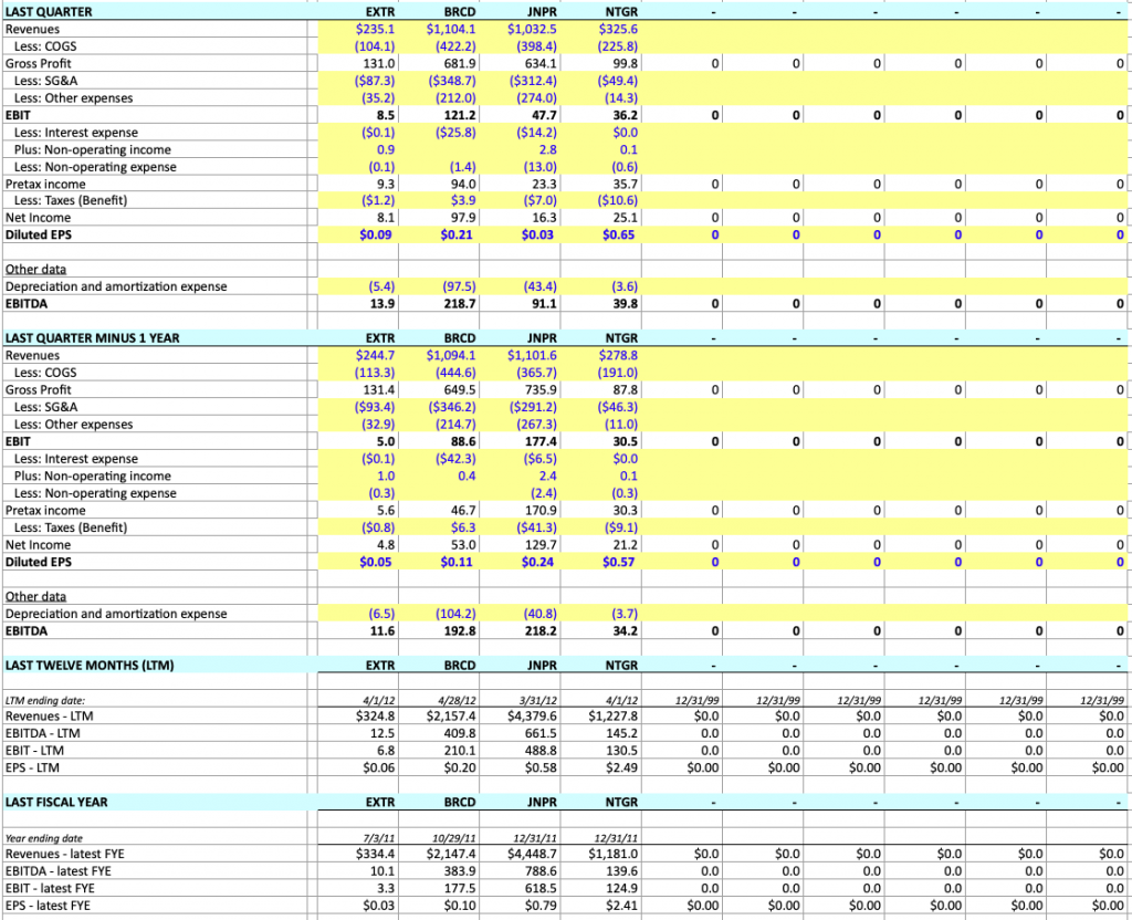 An Overview of Comparable Company (Comps) Analysis - DayTrading.com