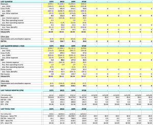 An Overview of Comparable Company (Comps) Analysis - DayTrading.com