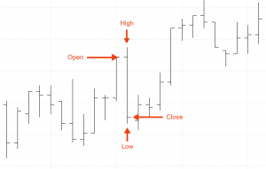 Binary Options Charts | How To Analyze Binary Options Trading Charts