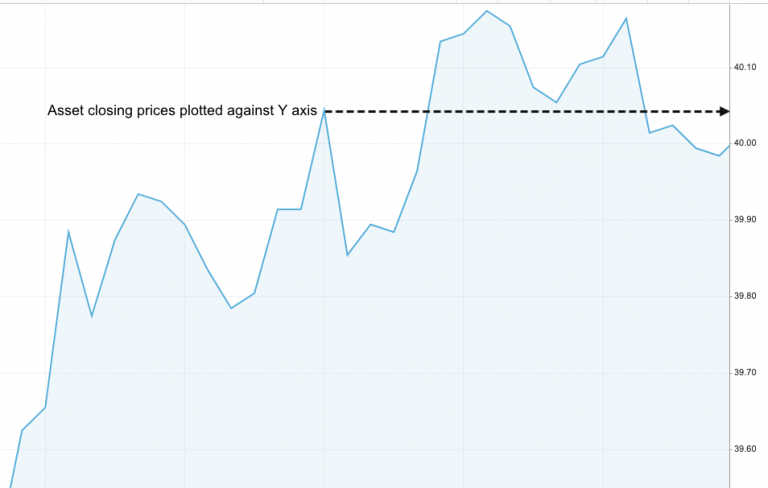 Binary Options Charts | How To Analyze Binary Options Trading Charts