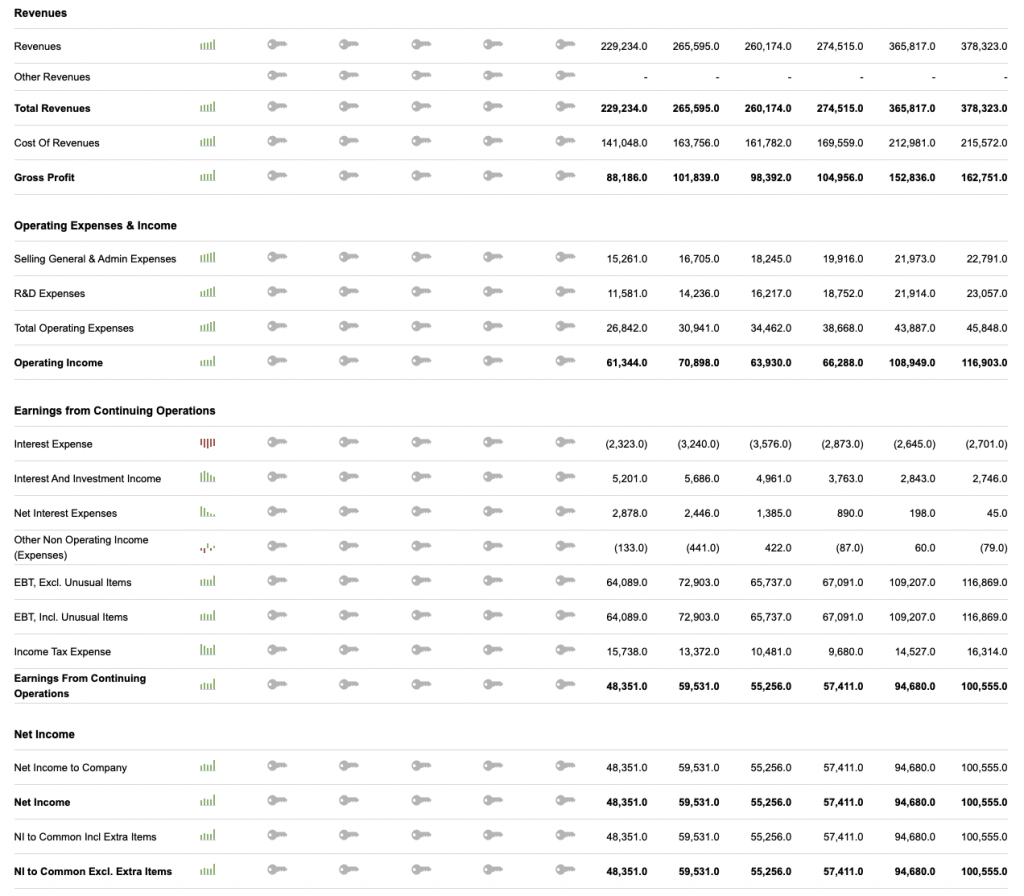 Business Financials: The 3 Types of Financial Statements - DayTrading.com