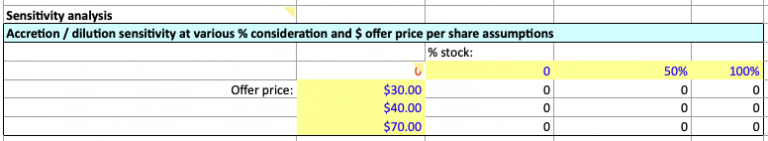 Mergers and Acquisitions (M&A) Basics: Accretion/Dilution Model ...