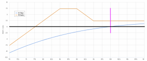 Jade Lizard Option Strategy [Setup, Pros & Cons] - DayTrading.com