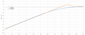Jade Lizard Option Strategy [Setup, Pros & Cons] - DayTrading.com