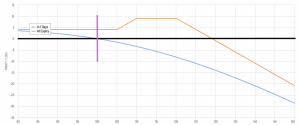 Jade Lizard Option Strategy [Setup, Pros & Cons] - DayTrading.com