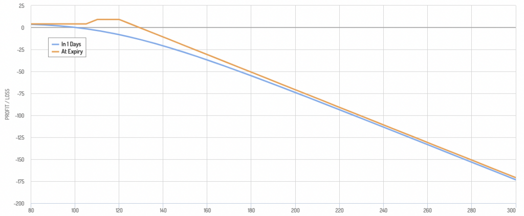 Jade Lizard Option Strategy [Setup, Pros & Cons] - DayTrading.com