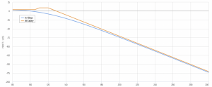 Jade Lizard Option Strategy [Setup, Pros & Cons] - DayTrading.com