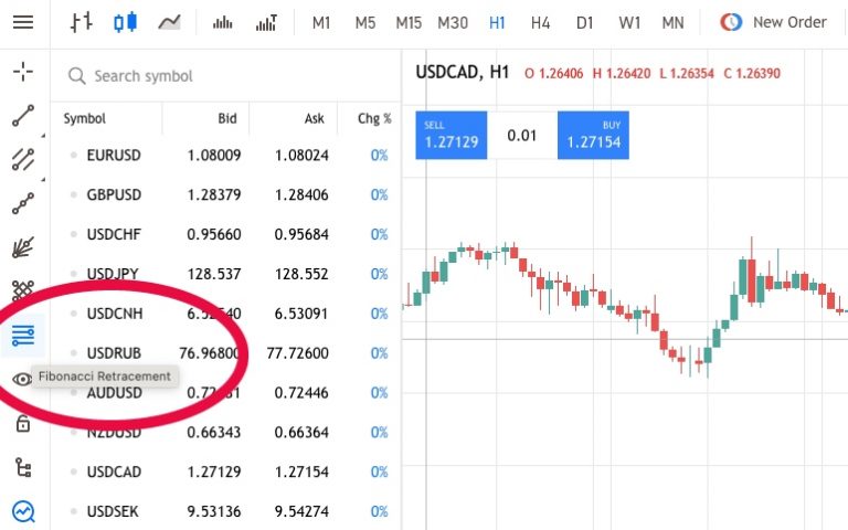 Fibonacci Forex Trading - The Numbers That Lead To A Strategy