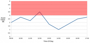 Knock-Out Options Trading Tutorial | Brokers & Examples